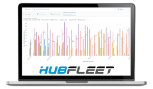 Hubfleet | Business Management System